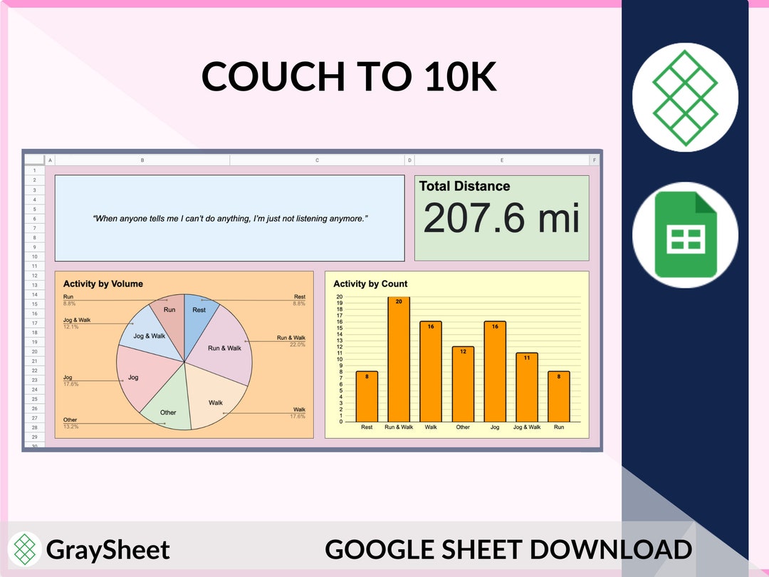 Couch to 10K Training Plan | 10K Training Template | 10K Template ...