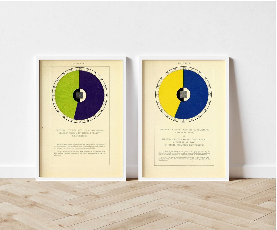 Basic Color Science Color Theory Vintage Print Poster Spectral ...