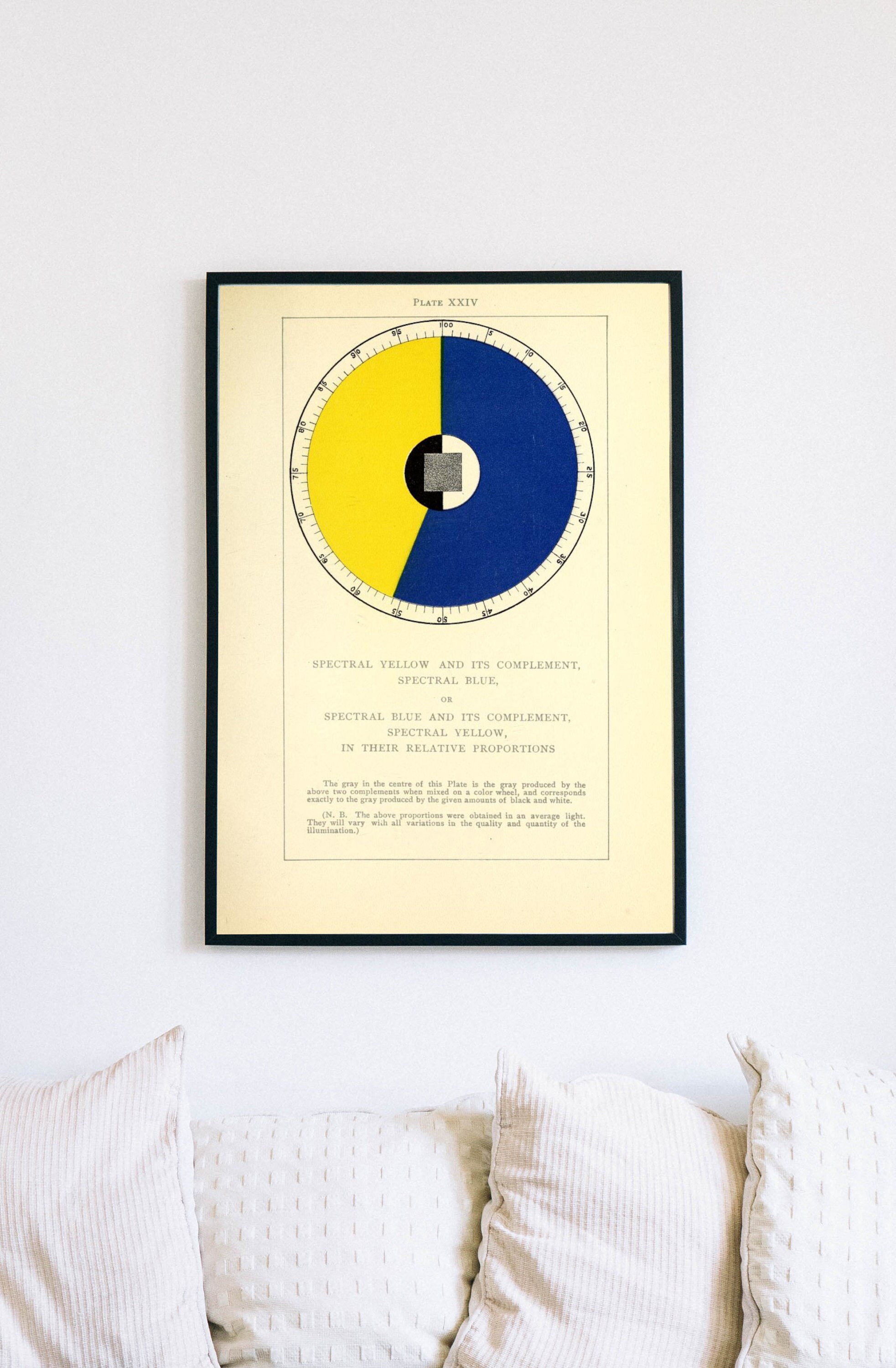 Basic Color Science Color Theory Vintage Print Poster Spectral ...