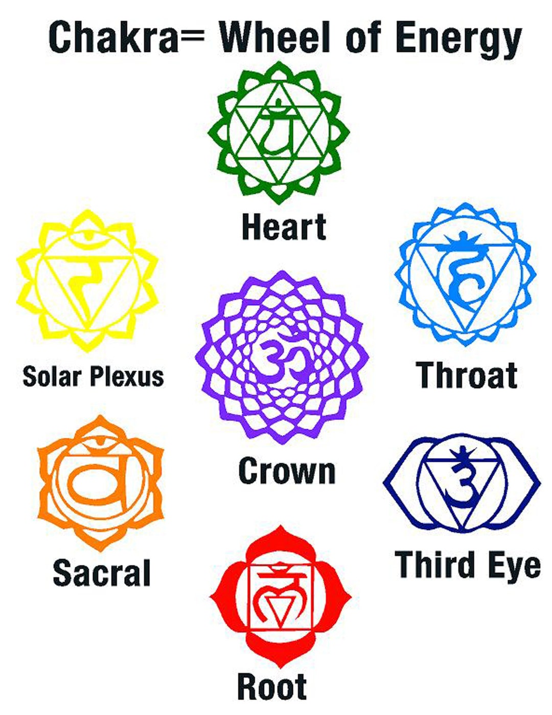 Chakra Painting, Chakra Sheet Cards, Yoga, Lotus, 7 Chakras, Printable ...