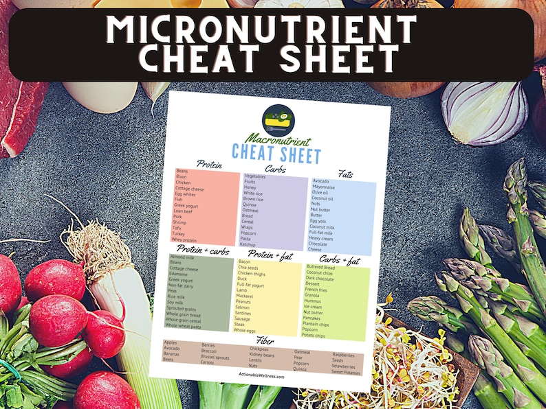 Micronutrient Cheat Sheet Printable - Etsy