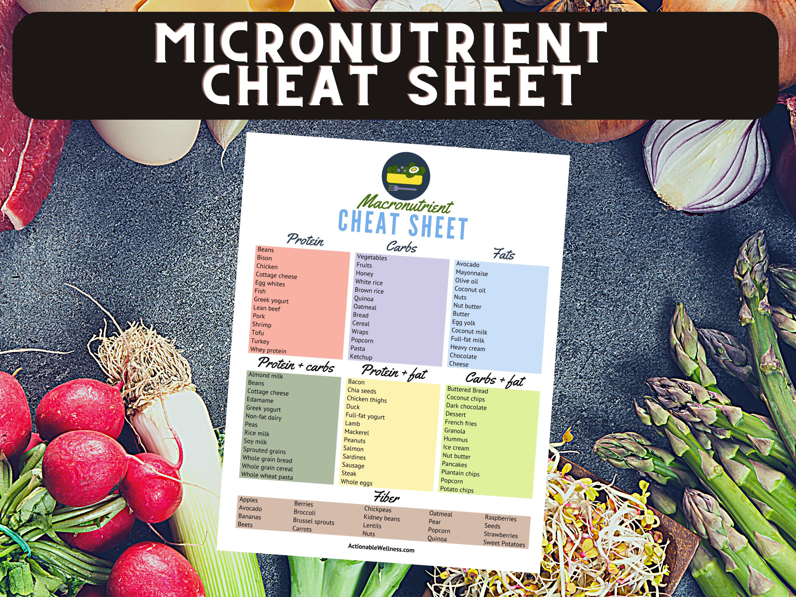 Micronutrient Cheat Sheet Printable - Etsy