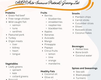 The Ultimate Paleo Grocery List | Printable Download - Etsy