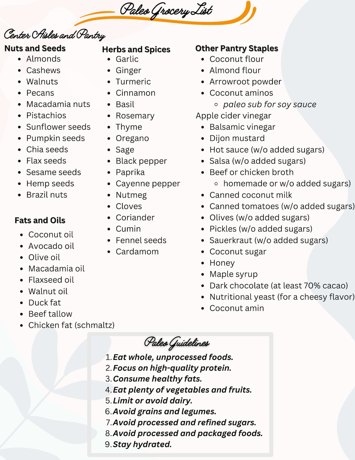 The Ultimate Paleo Grocery List | Printable Download - Etsy