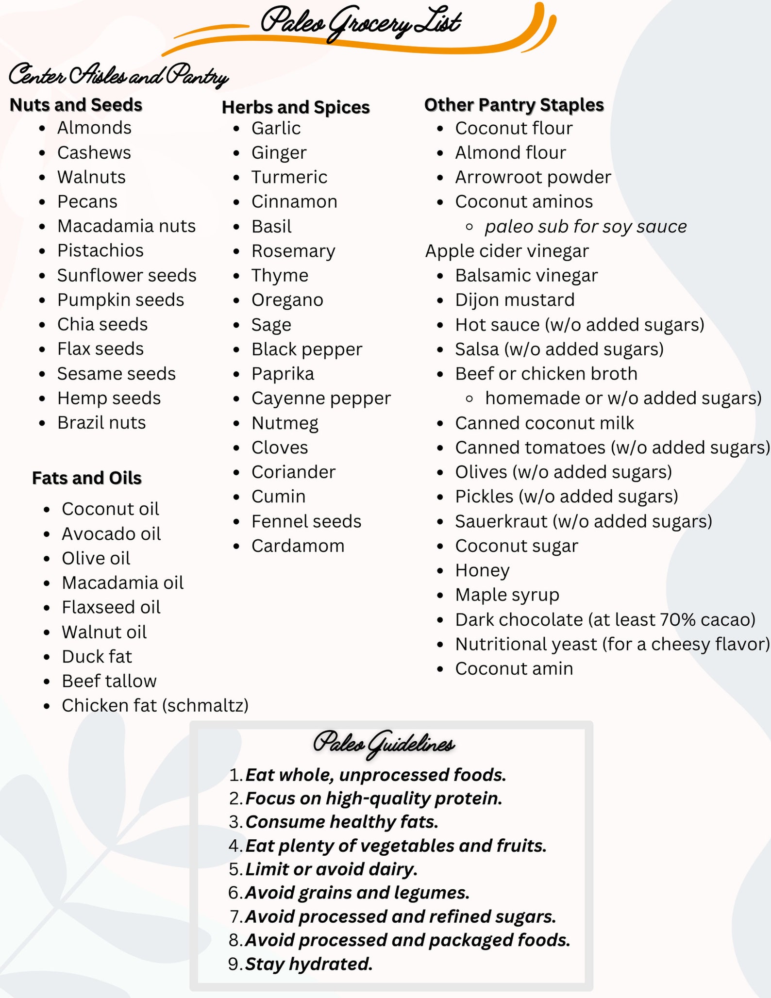 The Ultimate Paleo Grocery List | Printable Download - Etsy