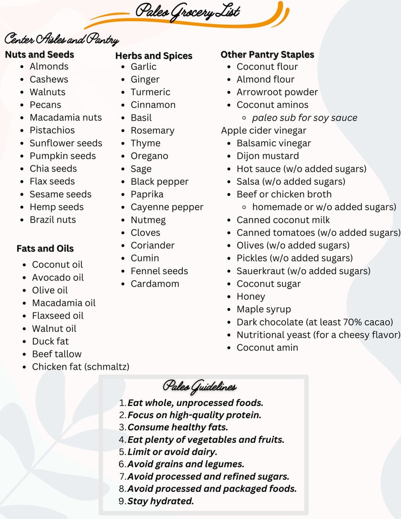 The Ultimate Paleo Grocery List | Printable Download - Etsy