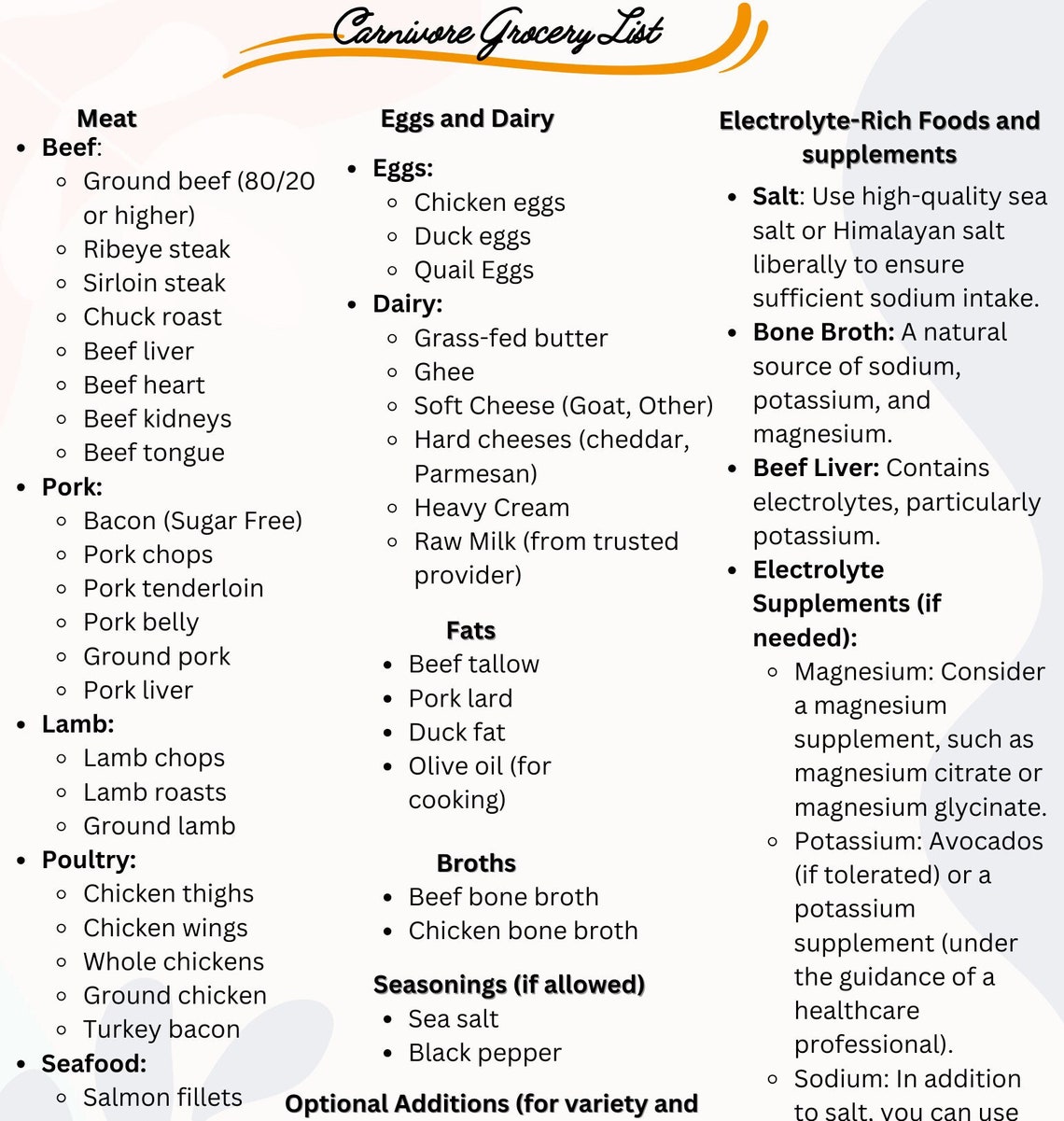 Ultimate Carnivore Grocery List | Printable - Etsy