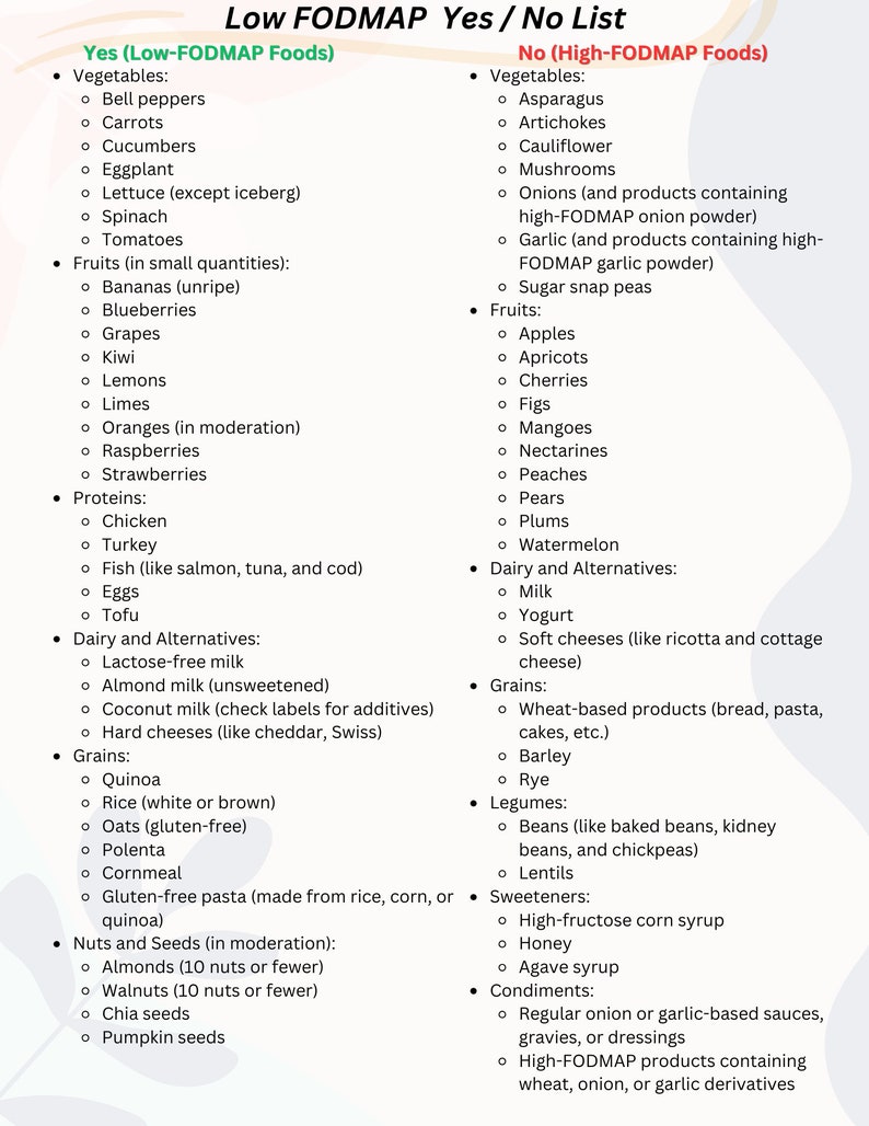 Ultimate Low FODMAP Grocery List | Printable - Etsy Australia