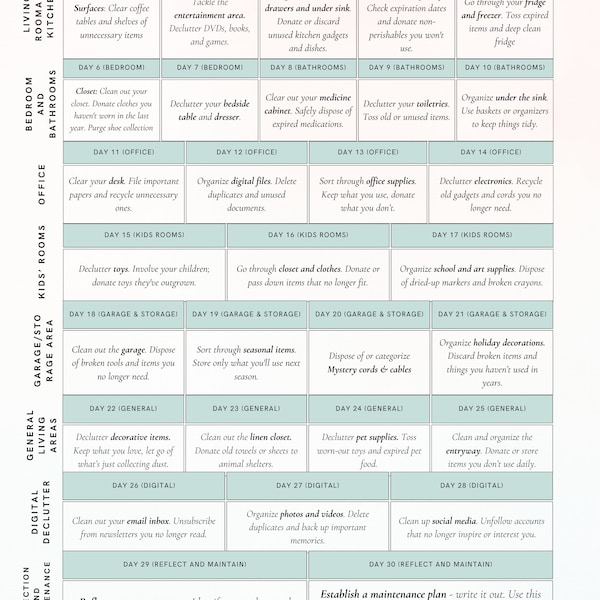 Ultimate AIP Grocery List Printable - Etsy Canada