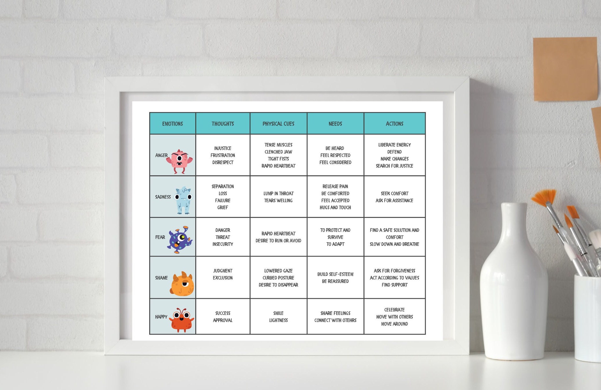 Emotion Chart Digital Download Cute Monsters Print, Calm Corner, Wall ...