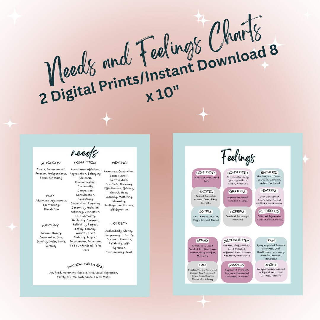 Needs and Feelings Separate Posters Handout for Mental Health ...