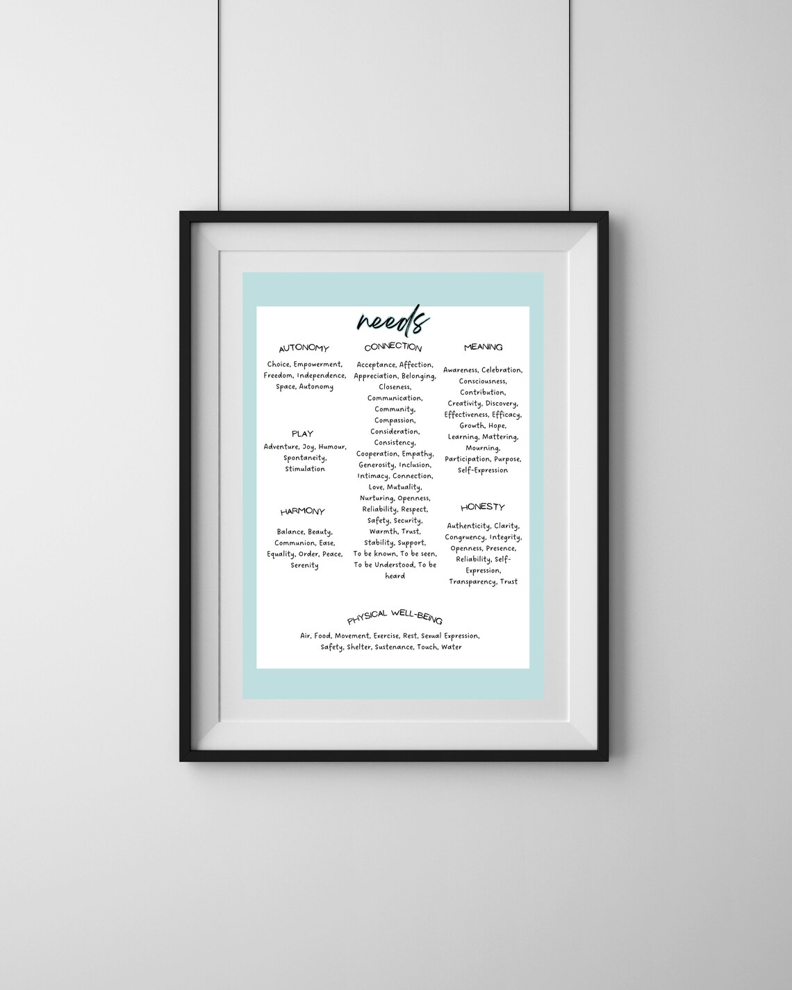 Needs and Feelings Separate Posters Handout for Mental Health ...