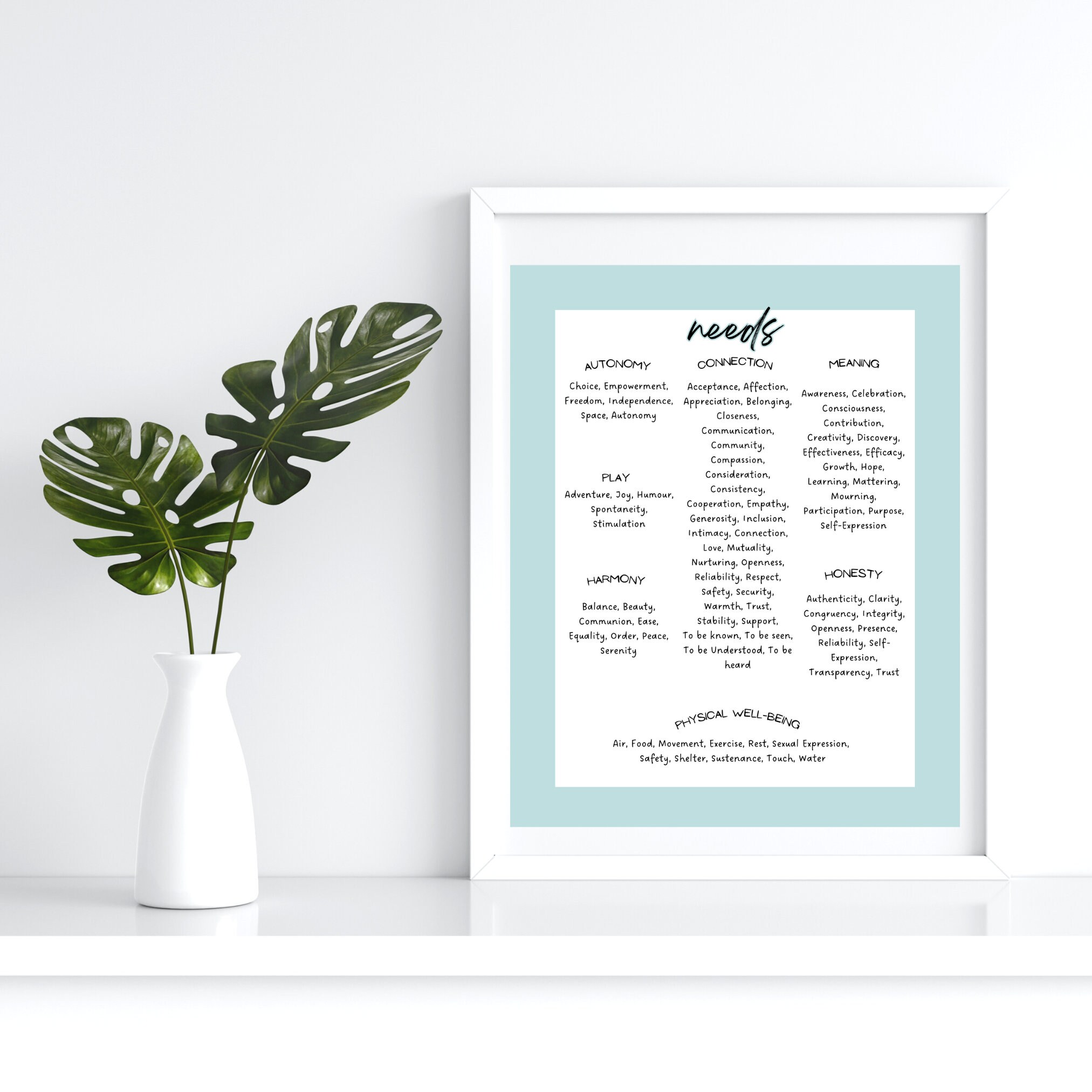 Needs and Feelings Separate Posters Handout for Mental Health ...