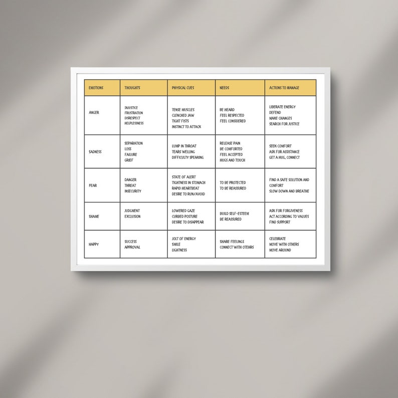 Emotion Chart Digital Download Cute Monsters Print, Calm Corner, Wall ...