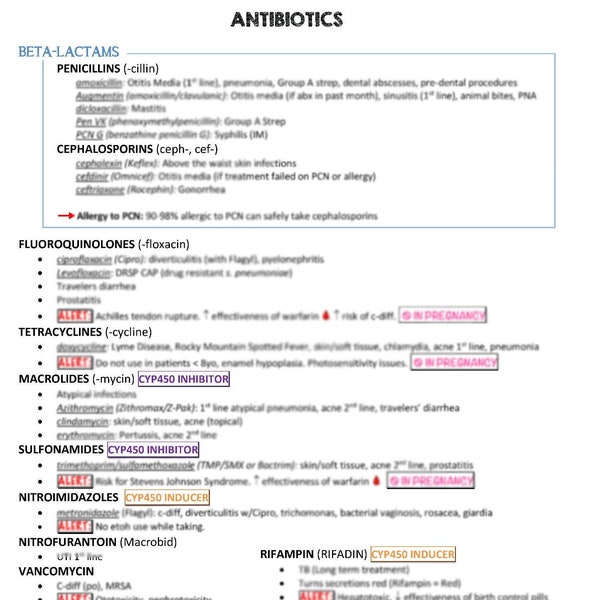 Antibiotic Cheat Sheet - Etsy