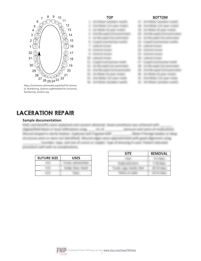 The Most Inclusive Urgent Care/sick Visit Resource You'll Ever Need - Etsy