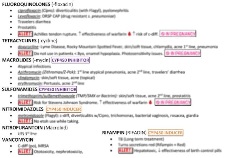 Concise Outpatient Antibiotic Quick-reference Guide (PDF) - Etsy