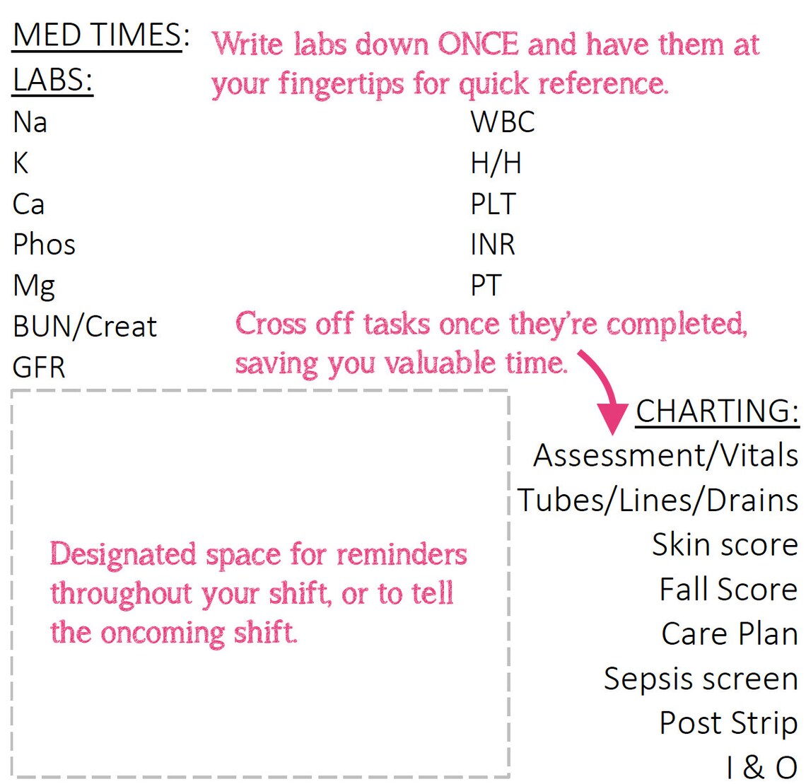 The Best Medsurg Nurse Shift Worksheet You'll Ever Need! - Etsy