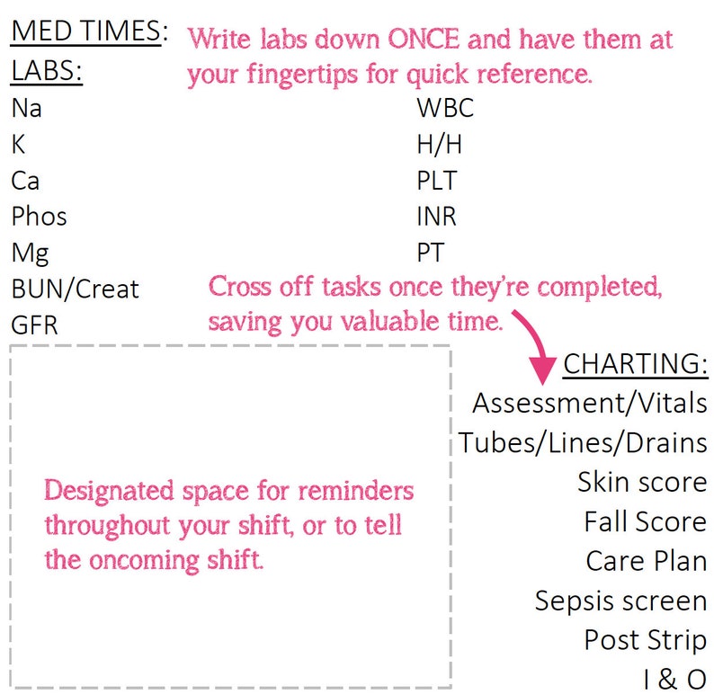 The Best Medsurg Nurse Shift Worksheet You'll Ever Need! - Etsy