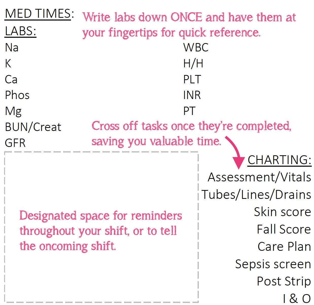 The Best Medsurg Nurse Shift Worksheet You'll Ever Need! - Etsy