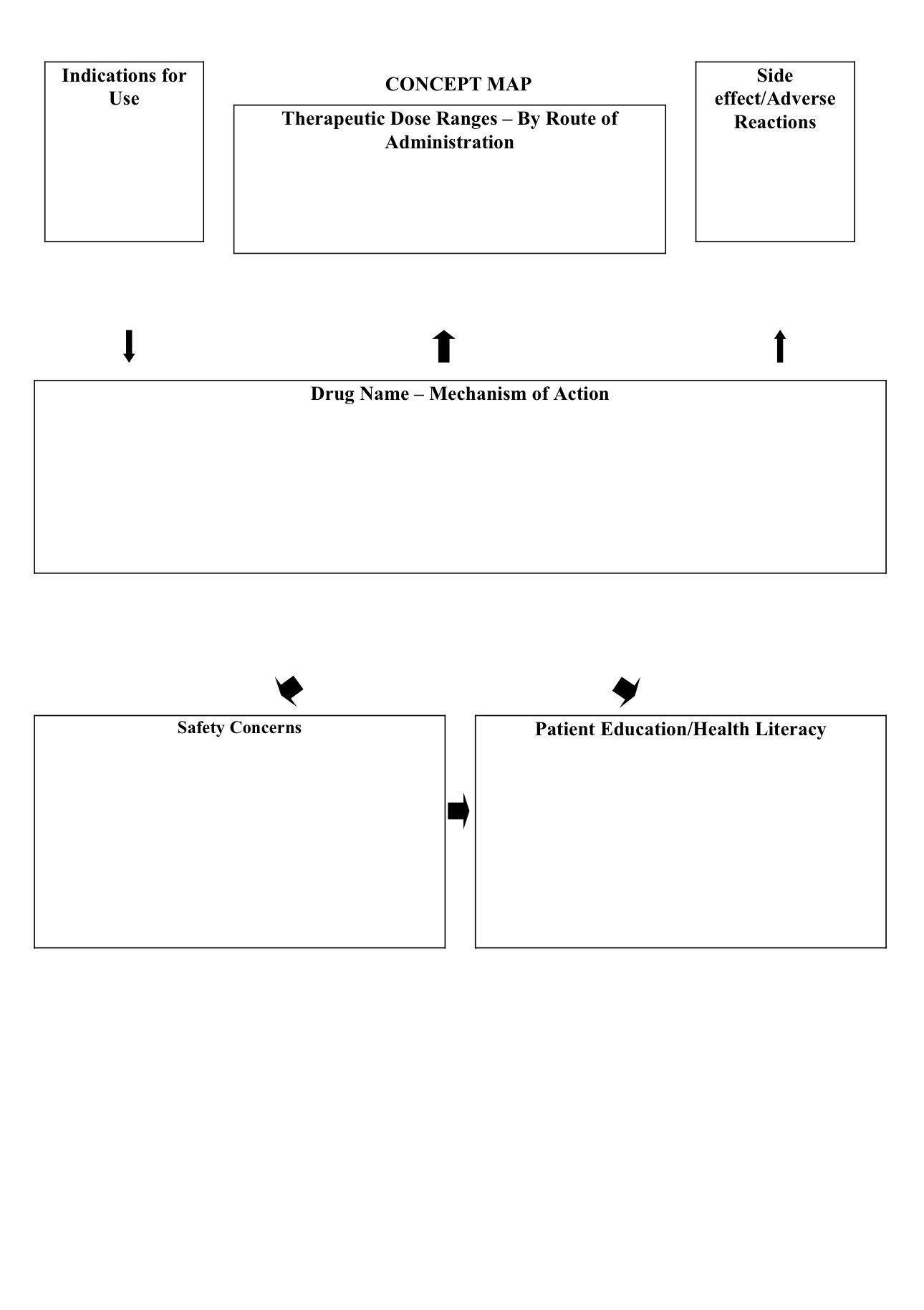 Medication Concept Map - Etsy