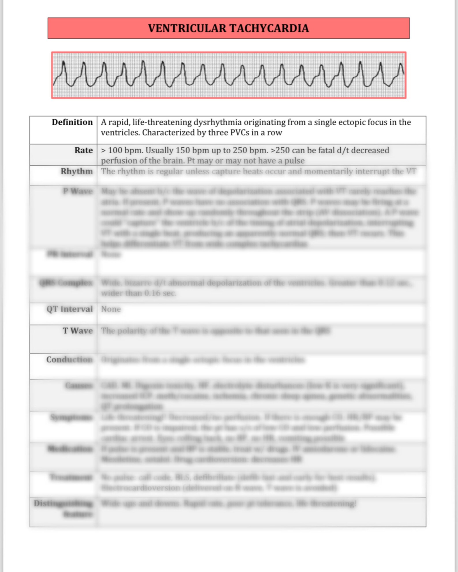 EKG Interpretation - Etsy