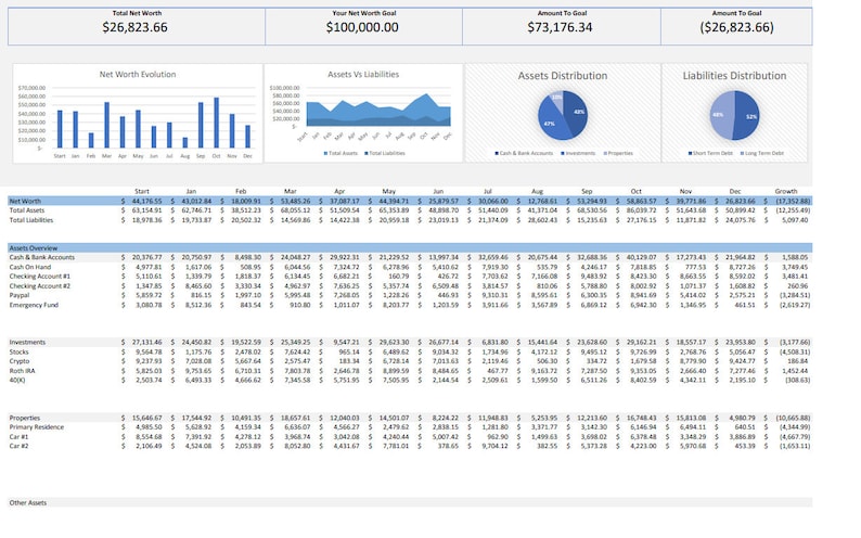 The Assets and Liabilities Template, Net Worth Dashboard, and Personal ...