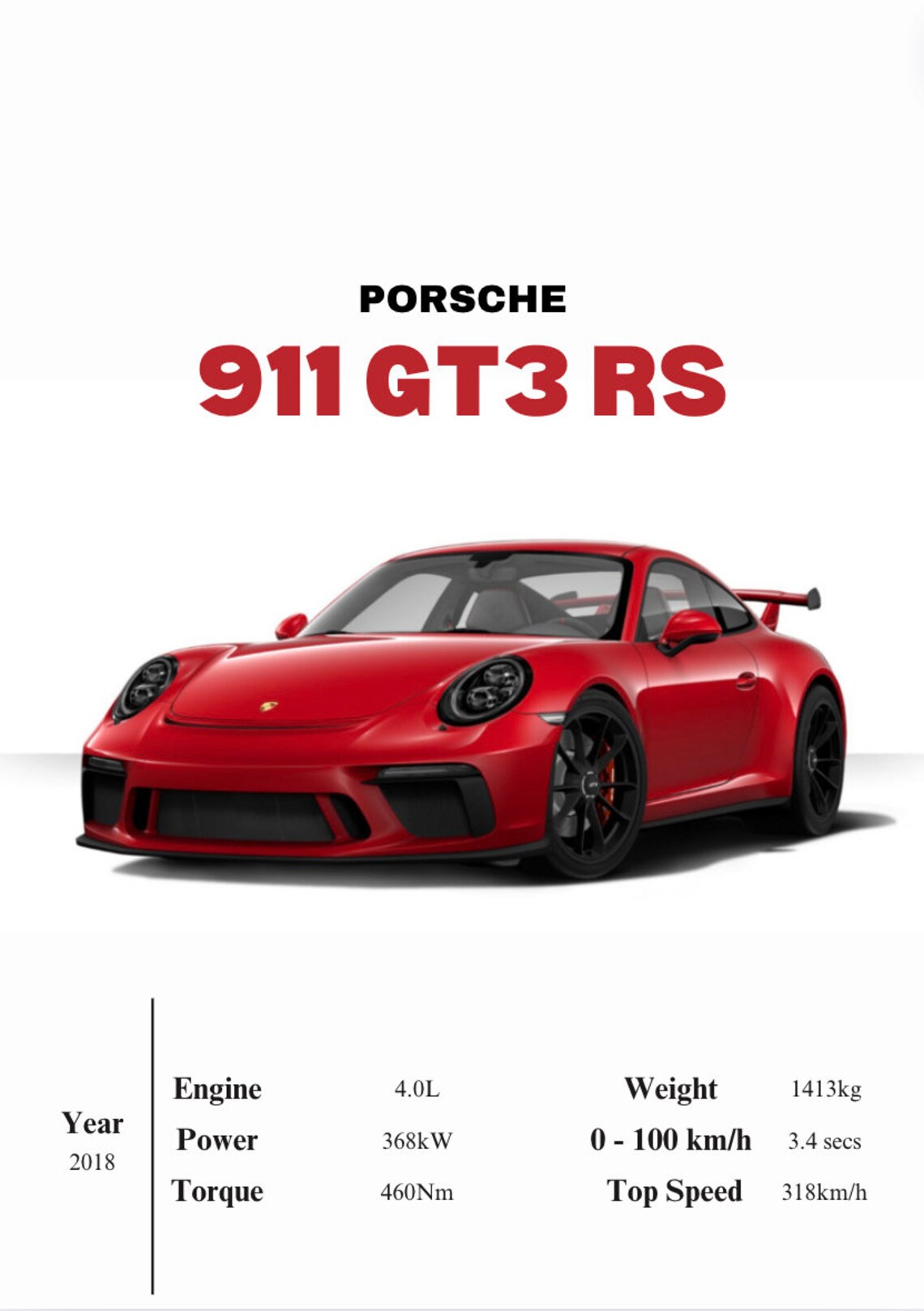 Stunning Porsche 911 GT3 RS Digital Poster High-quality Download ...