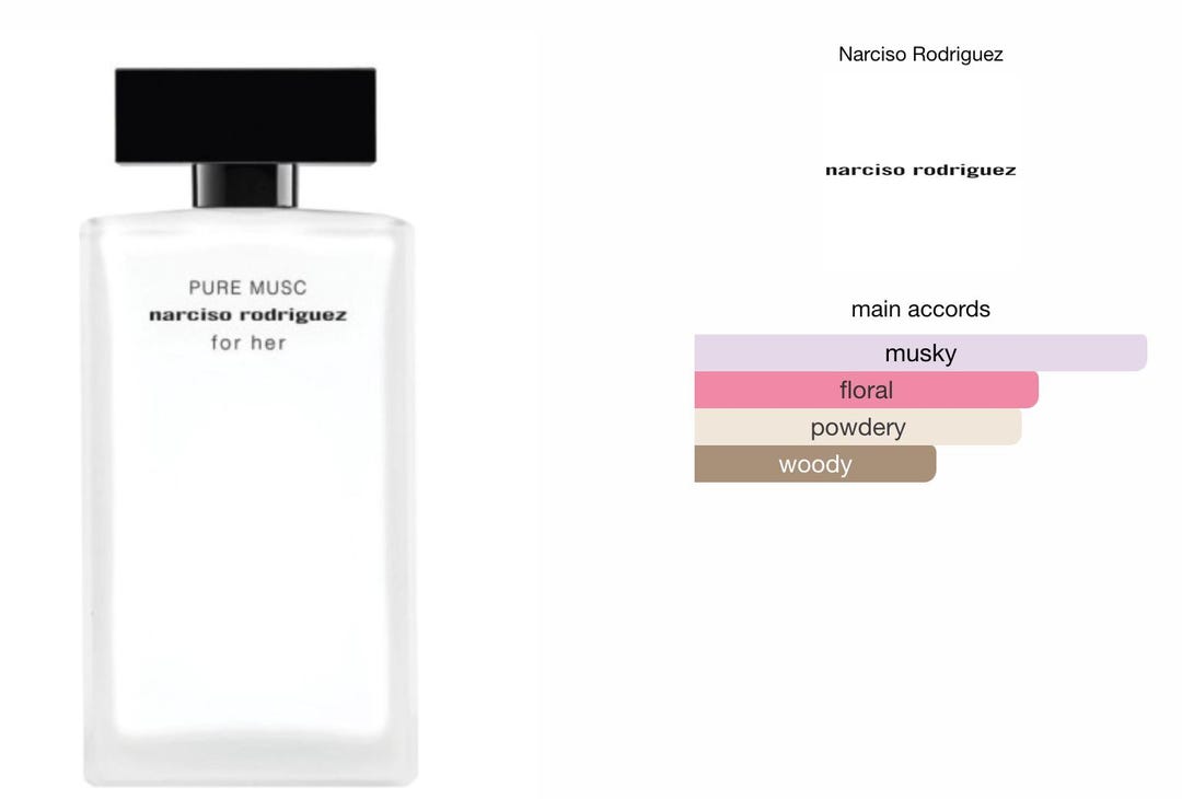 PURE MUSC for HER by Narciso Rodriguez Fragrance Sample Decant 2ML ...