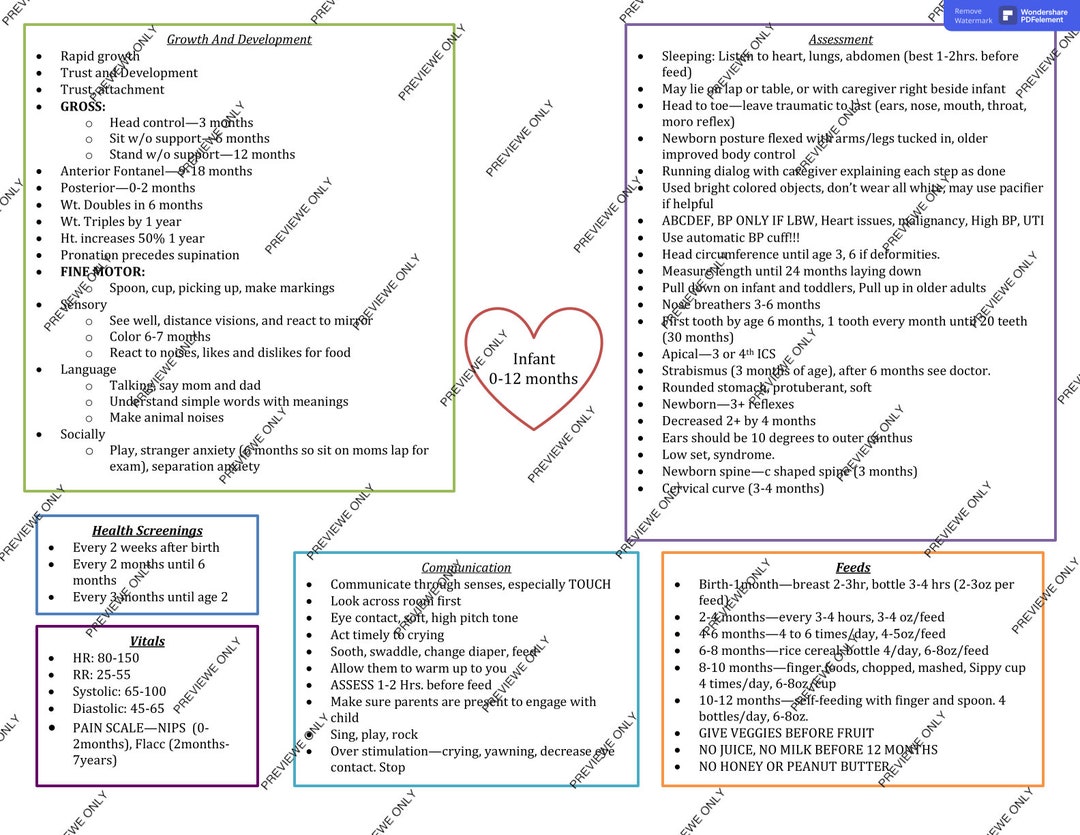 Pediatric Study Guides - Etsy