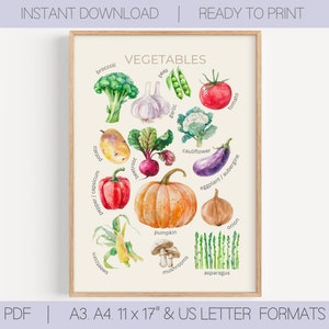 Printable Vegetables Poster for Toddlers & Preschool | Educational ...