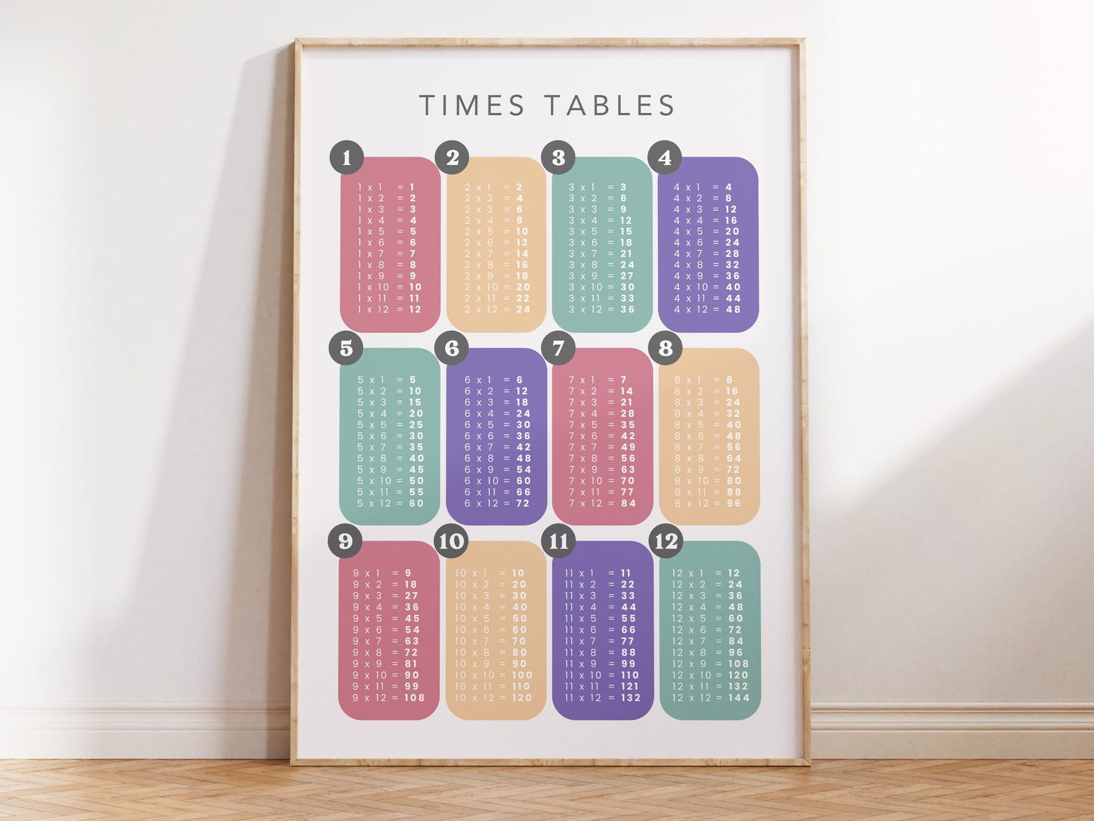 Printable Multiplication Times Table Poster | Maths Education for Kids ...