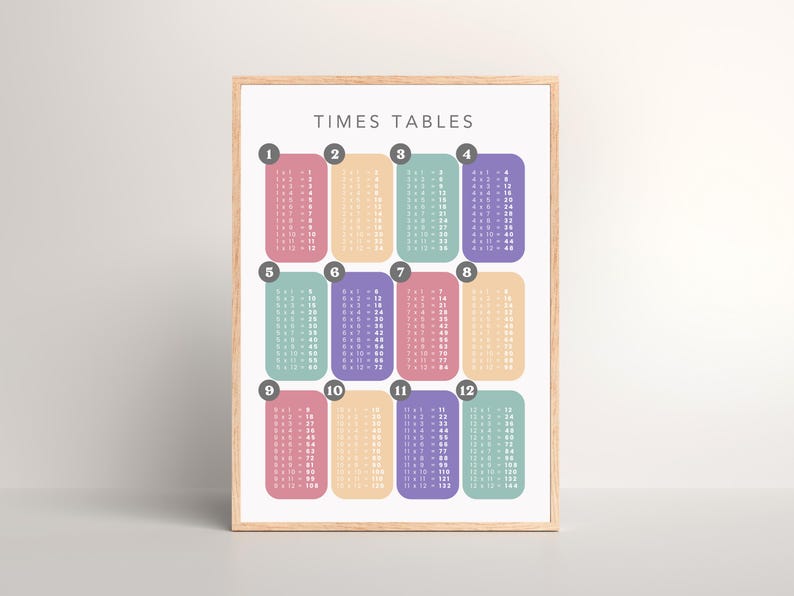 Printable Multiplication Times Table Poster | Maths Education for Kids ...