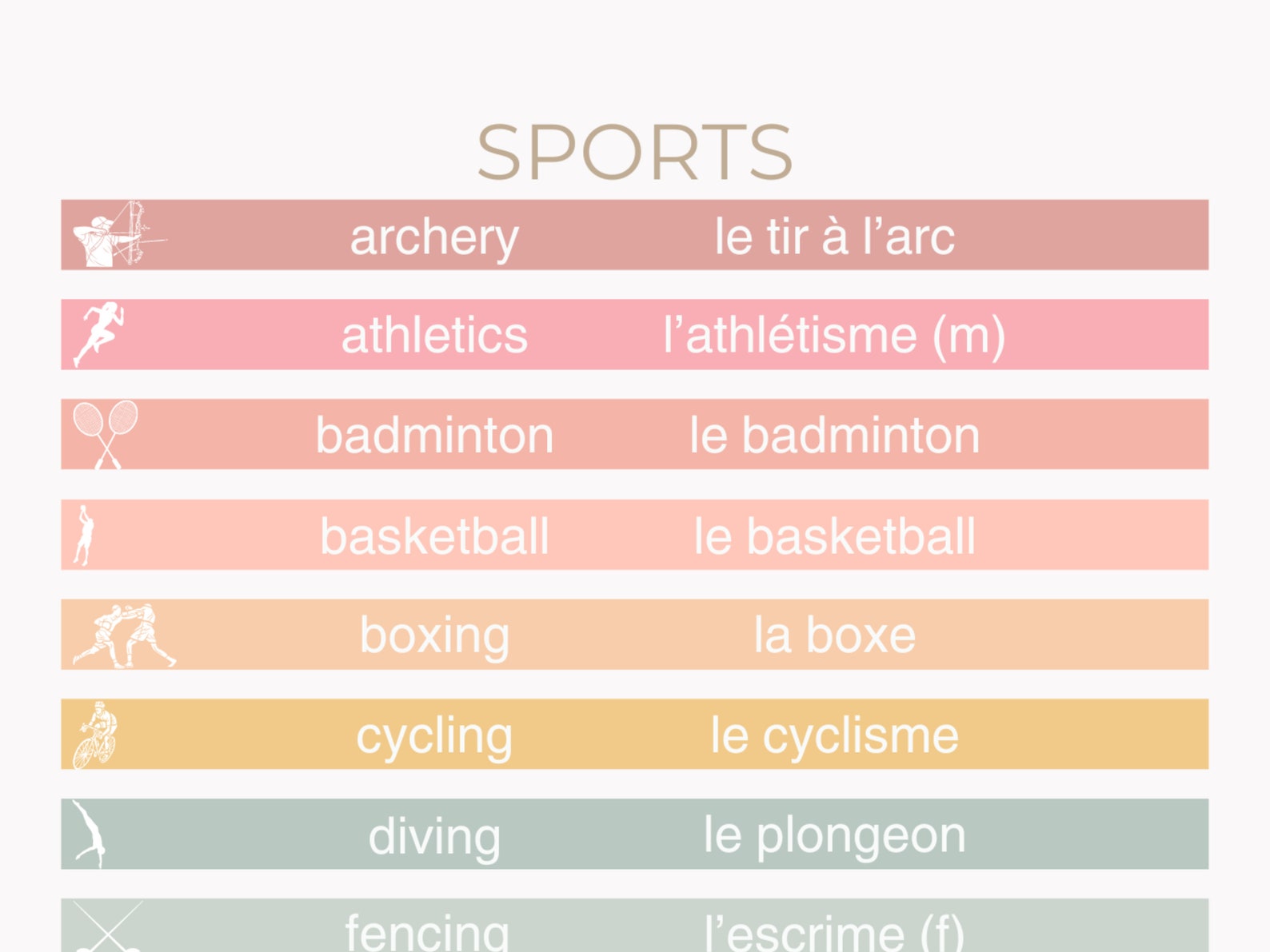 Bilingual Sports in French & English Montessori Printable Educational ...