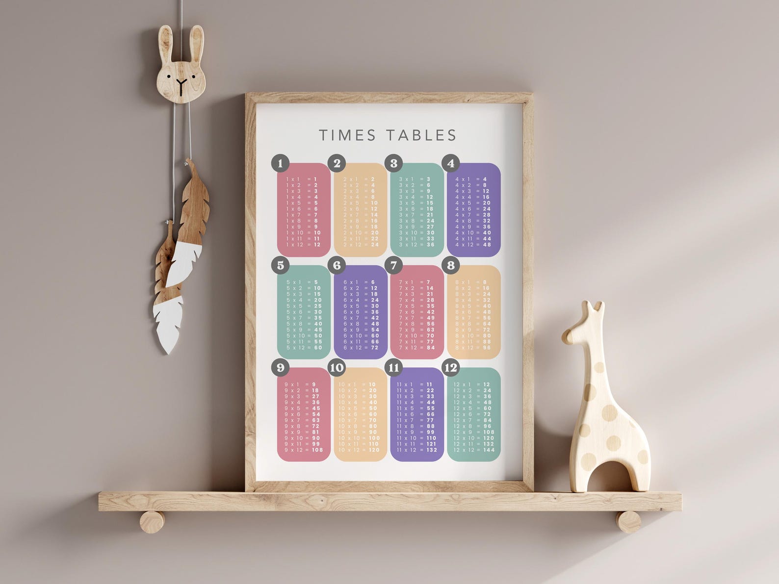 Printable Multiplication Times Table Poster | Maths Education for Kids ...