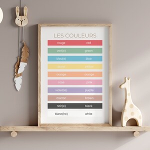 Bilingual Colours Poster in French & English | Educational Poster for ...