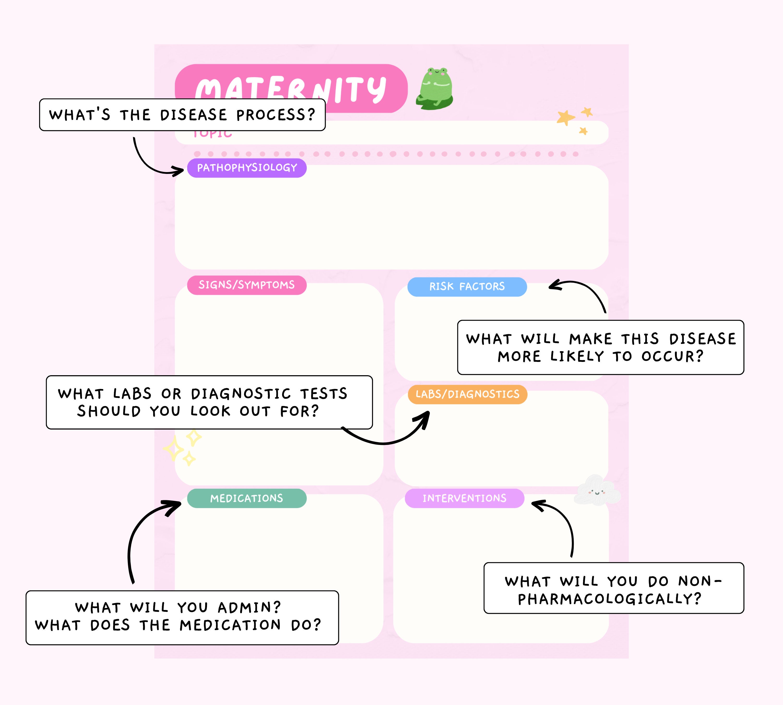 Nursing Student Study Template, Digital PDF Downloadable Nursing ...