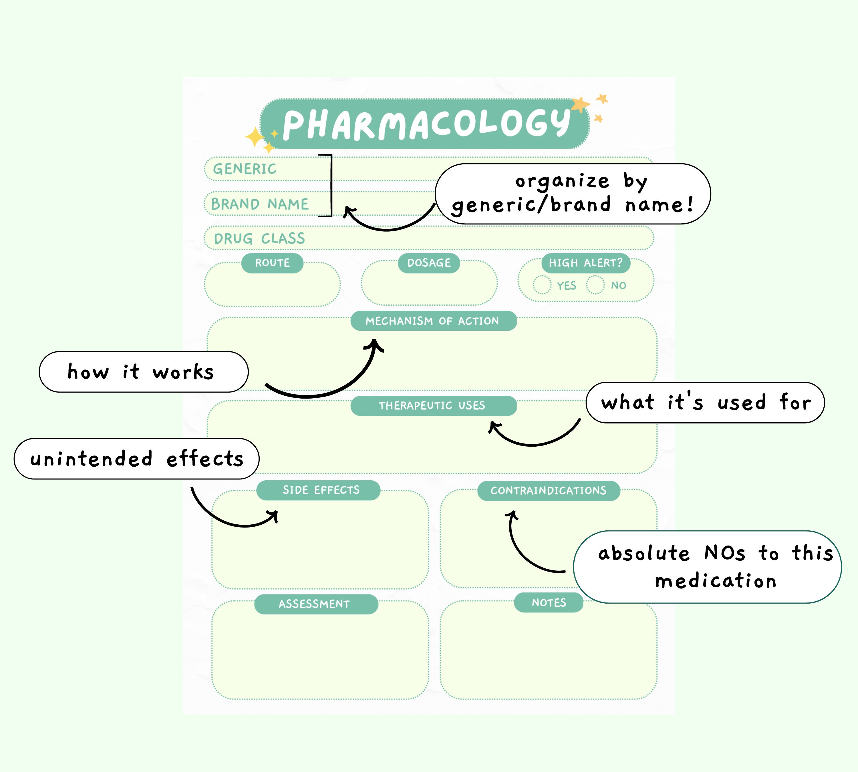 PHARMACOLOGY Nursing Template | Nursing Student Template Resource ...
