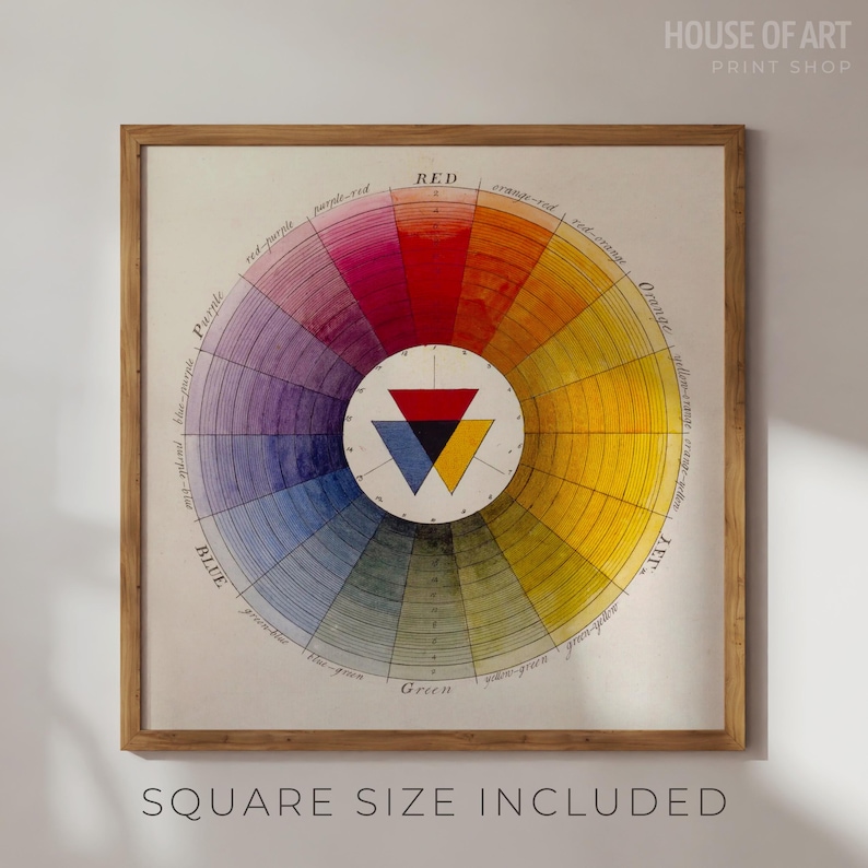 Vintage Color Wheel Poster, Prismatic Print by Moses Harris, Abstract ...
