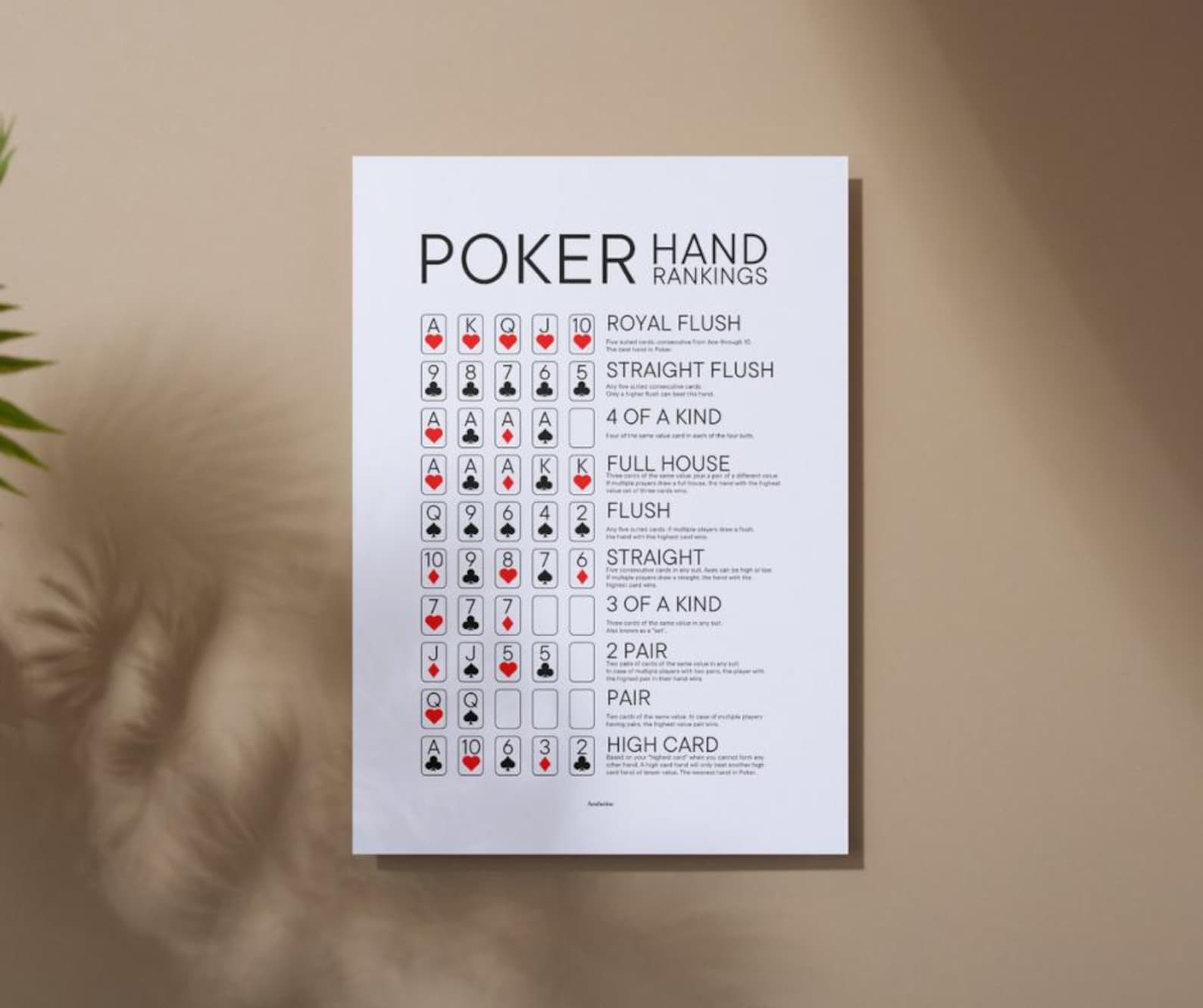 Poker Hand Rankings Poster - Minimalist Printable Wall Art, Man Cave ...