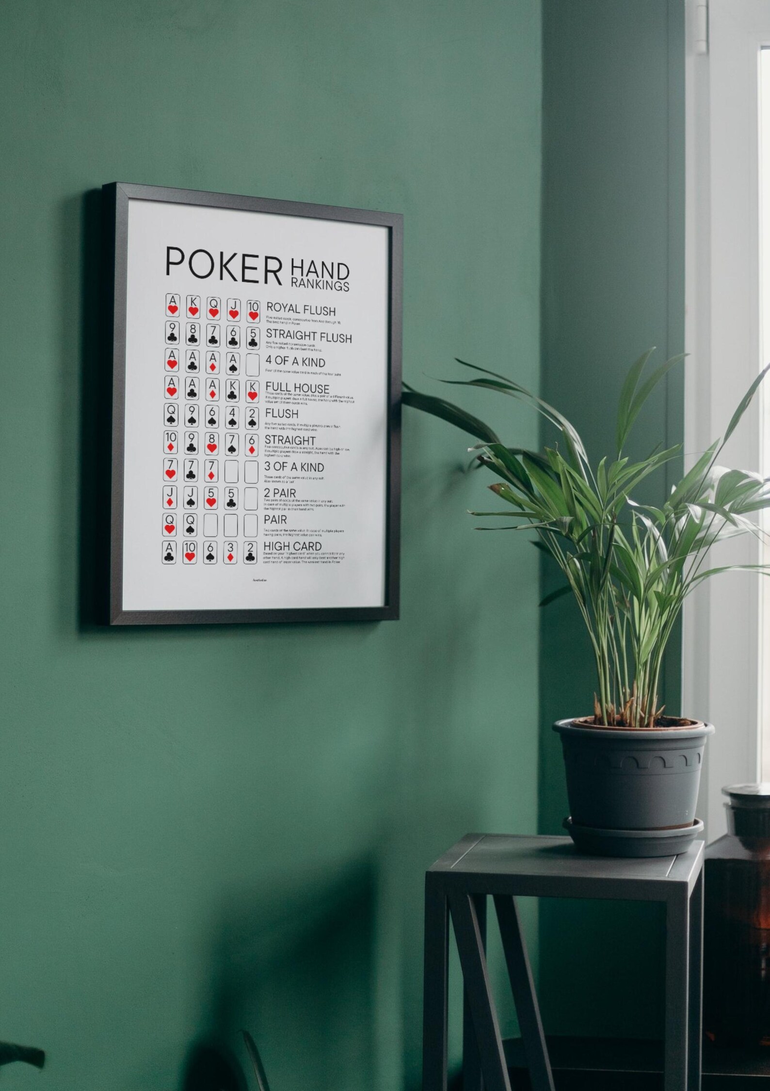 Poker Hand Rankings Poster - Minimalist Wall Art for Mancave or Games ...