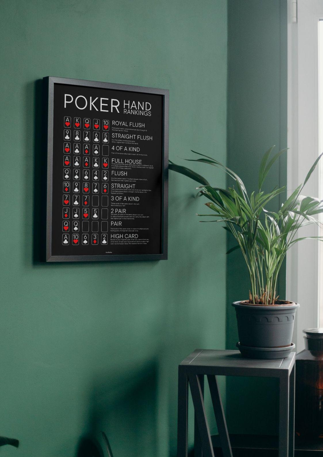 Poker Hand Rankings Poster: Game Room Wall Art (digital Download) - Etsy