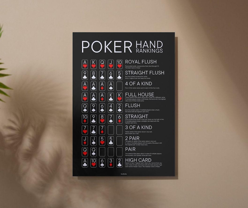 Poker Hand Rankings Poster - Minimalist Wall Art for Mancave or Games ...