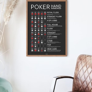 Poker Hand Rankings Poster Minimalist Wall Art for Mancave or Games ...