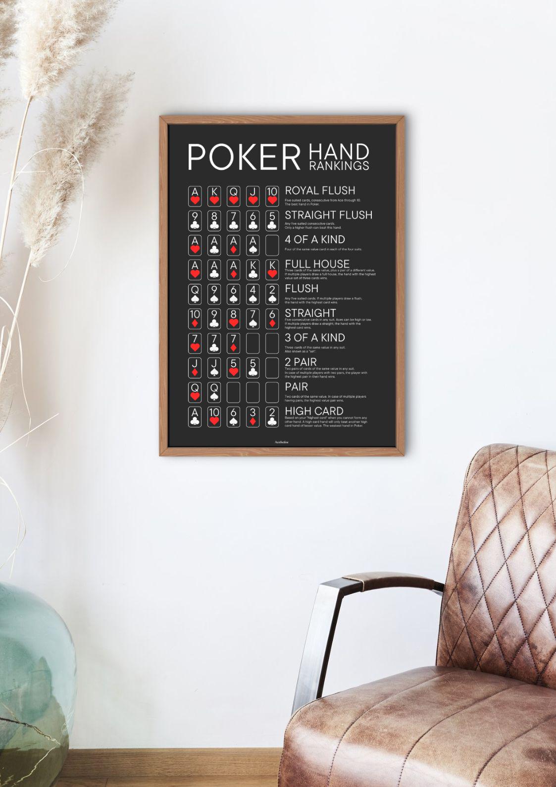 Poker Hand Rankings Poster Minimalist Wall Art for Mancave or Games ...
