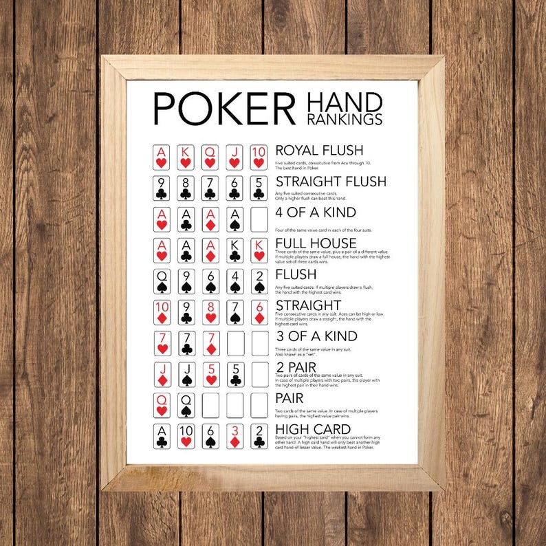 Poker Hand Rankings Poster - Minimalist Printable Wall Art, Man Cave ...