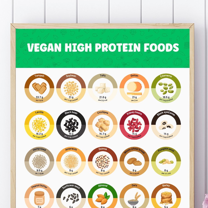 Protein List - Etsy