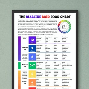 Alkaline Food List Poster, Alkaline Diet Cheat Sheet, Shopping List for ...