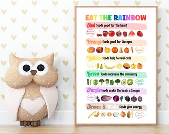 Eat the Rainbow! Nutrition Poster - Etsy