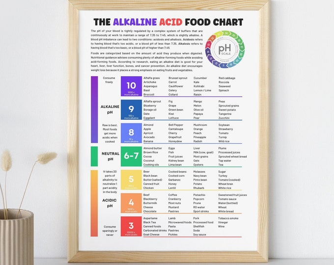 Alkalinity and PH Chart for Water. Professional Grade Print - Etsy
